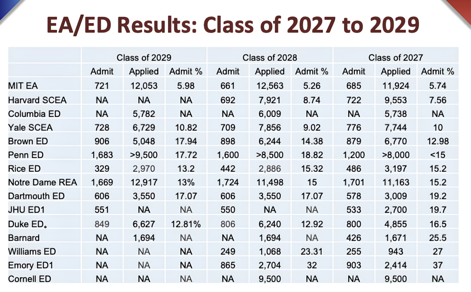 Early Action vs Early Decision | REA, SCEA & RD Explained