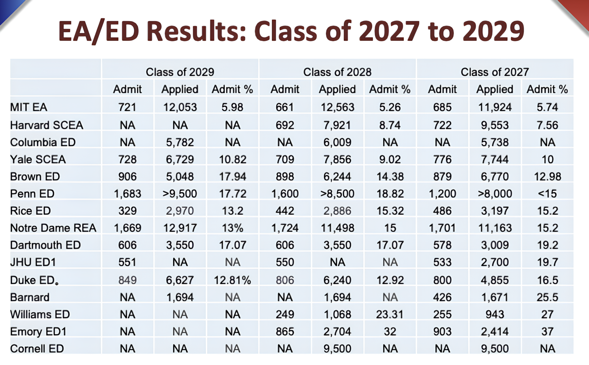 Early Action vs Early Decision | REA, SCEA & RD Explained